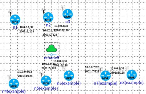 BUG About Distributed Simulation Issue Coreemu Core GitHub