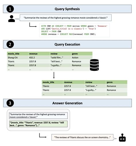 mahesh mallikarjunaiah ↗️ on linkedin ai databases nlp research innovation