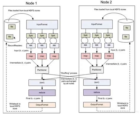 Hadoop之mapreduce 根据用户流量日志文件数据统计每个用户流量总和根据以上日志统计出每个手机用户在该时间段内的总流量上行流量