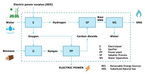 Simplified Scheme Of The Proposed System Download Scientific Diagram