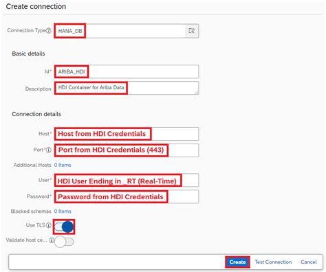 Ariba Analytics Using Sap Analytics Cloud Data In Sap Community