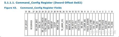 Intel Fpga Triple Speed Ethernet 三速以太网 Ip核使用（二） 知乎