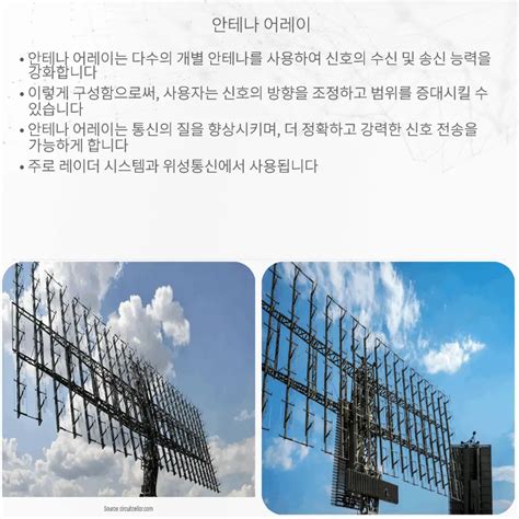 안테나 어레이 Electricity Magnetism