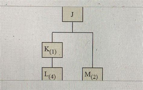 Solved C D E Am Choose The Correct Time Phased Assembly