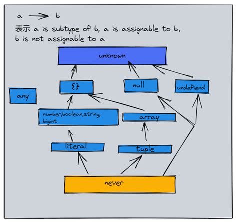 Typescript快速入门 知乎