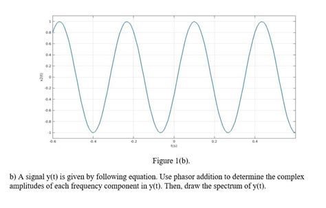 solved question 1 a a signal x t is generated by adding
