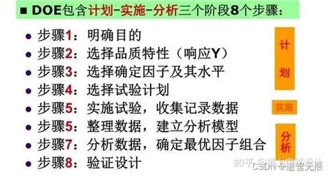 什么是DOE怎么做DOE分析 知乎