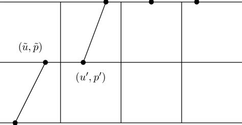 Schematic Diagram Of A Hamiltonian Flow For T 2 Where For Simplicity