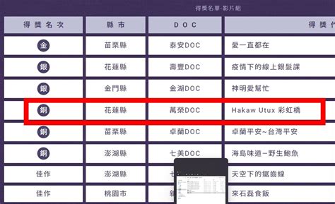 連假開工後的好消息 去年與萬榮鄉數位機會中心合作拍攝的短片《hakaw 宇晴虹電影工作室 Usr Film