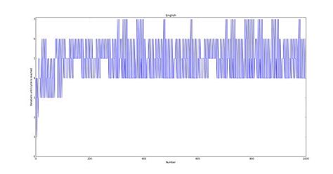 Parker Conjecture Plots Album On Imgur