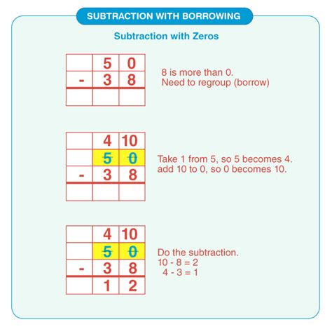 Using 2nd Grade Math Worksheets To Teach 3 Digit Subtraction With
