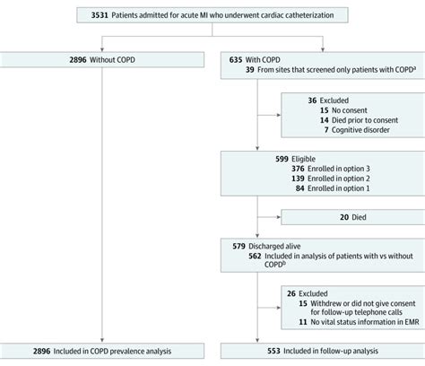 β Blocker Use And Clinical Outcomes In Patients With Copd Following Acute Myocardial Infarction