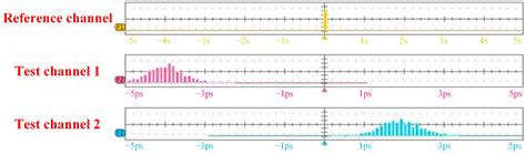 Remote Sensing Free Full Text Design Of A Digital Array Signal Processing System With Full