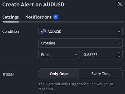 How To Set Up Tradingview Indicator Alerts