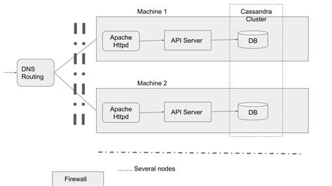 Creating A Load Balancer Using Apache Server By Jijoy Medium