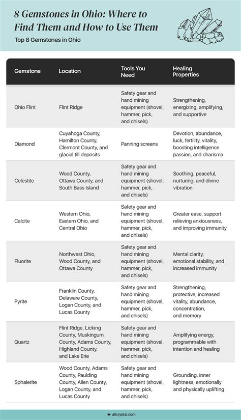 Verified Rockhounding Destinations In Ohio For 8 Gemstones