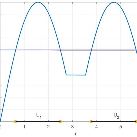 a non convex membership function has disjoint r r cuts for example