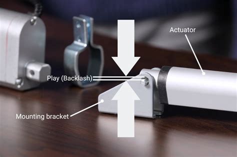 Understanding The Precision And Accuracy Of Linear Actuators Progressive Automations