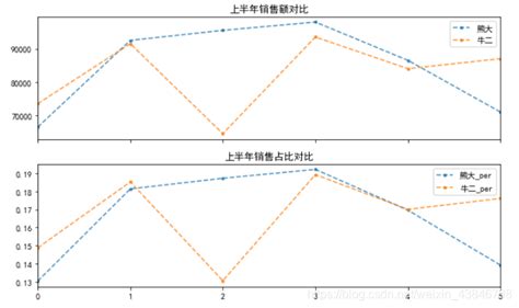 Python数据分析之对比分析python对比分析 Csdn博客