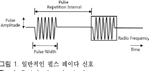 figure 1 from automatic classification of radar signals using cnn semantic scholar