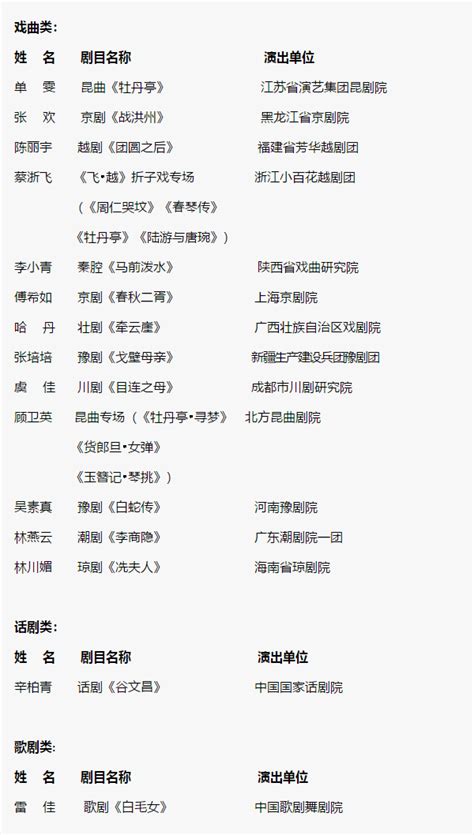 第29届 梅花奖”揭晓，辛柏青、雷佳、傅希如等15人 摘梅”成功
