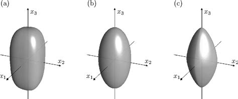 Figure 1 From Homogenization Of Granular Material Modeled By A Three