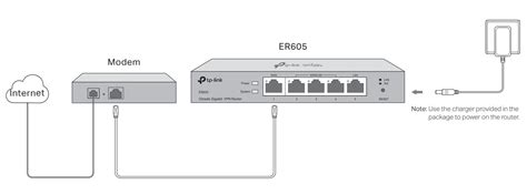 Tp Link ER605 Omada Gigabit VPN Router Installation Guide