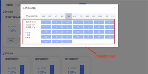 错误 4031 特许经营 污泥 处理处置仪表图：流域表详细信息各个月份信息显示错误 北排调度 嘉士宝技术项目管理平台