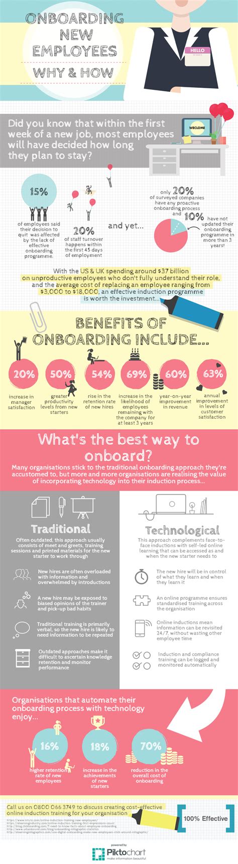 The How And Why Of Onboarding [infographic] 100 Effective