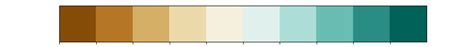 Seaborn Color Palettes And How To Use Them Noga H Rotman