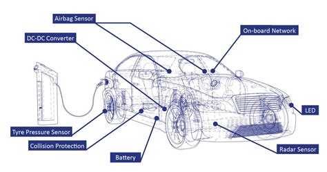 Thermal Management Challenges For Electric Vehicles E Motec