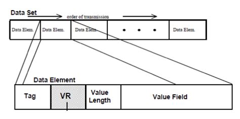 What Is DICOM Digital Imaging Communications In Medicine ExtraHop