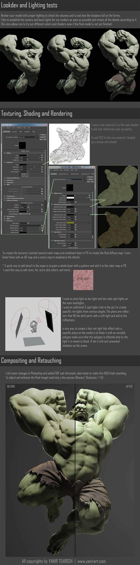 Tips And Tricks Zbrush Tutorial Zbrush 3d Modeling Tutorial