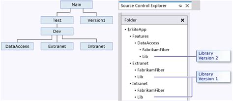 Add Files To Version Control Server Azure Repos Microsoft Learn