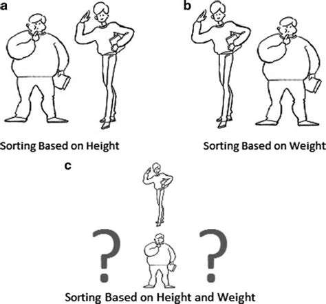 Sorting Two Persons Based On Their Heights A Or Based On Their Download Scientific Diagram