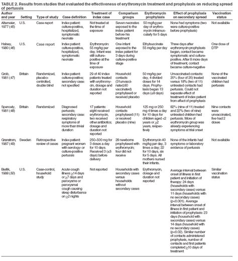 Antibiotic Class Cheat Sheet