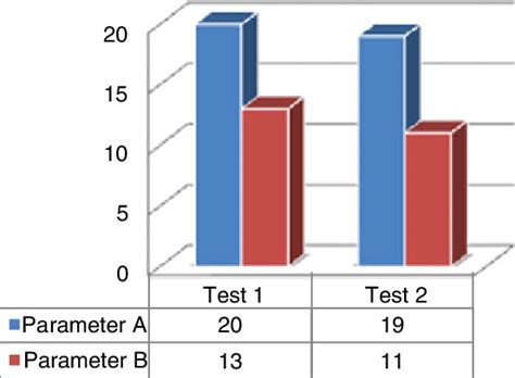 Statistical Analysis Tests Download Scientific Diagram