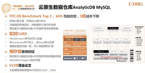 Dtcc 2020 阿里云李飞飞：云原生分布式数据库与数据仓库系统点亮数据上云之路阿里李飞飞陕西人 Csdn博客