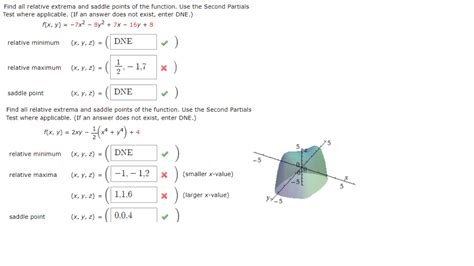 Solved Find All Relative Extrema And Saddle Points Of The