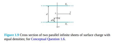 Solved Two Parallel Equally Charged Sheets Figure 1 9 Shows A Cross 1 Answer Transtutors