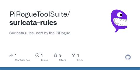 Github Piroguetoolsuitesuricata Rules Suricata Rules Used By The