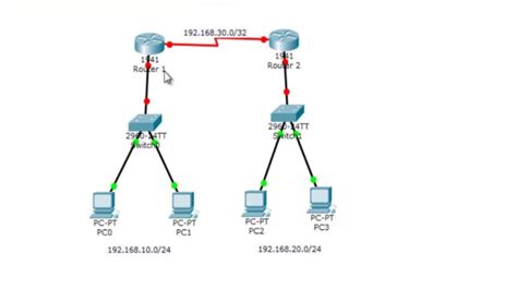 Cómo Configurar Eigrp En Router Cisco Mundowin
