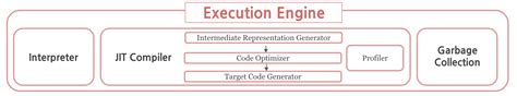 Jvm 동작 원리