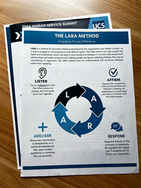 United Community Services Of Johnson County On Linkedin Laramethod Communicationtools