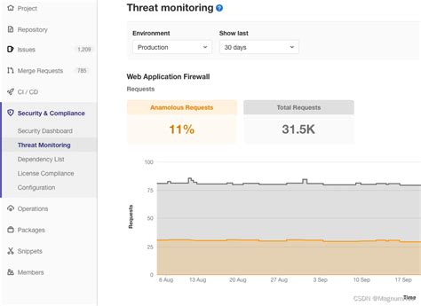 【极狐 Gitlab】在 Web 端合并分支gitlab网页上合并分支教程 Csdn博客