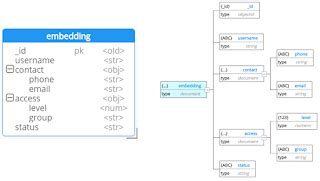 The Tao Of Nosql Data Modeling Hackolade Knowledge Base