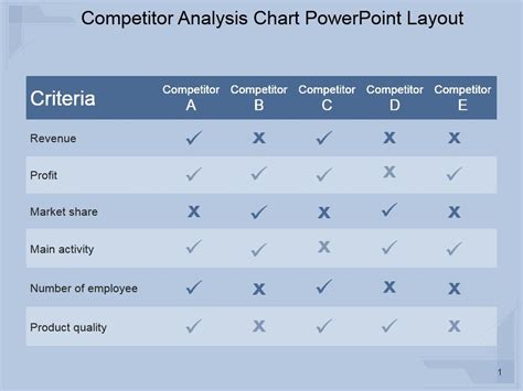 Competitor Analysis Chart Powerpoint Layout Graphics Presentation Background For PowerPoint