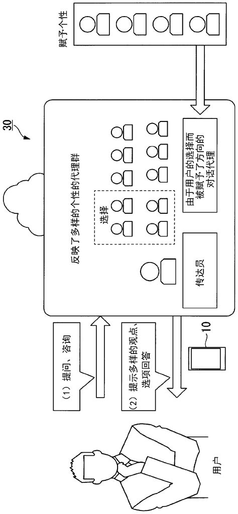 Information Processing System Information Processing Device