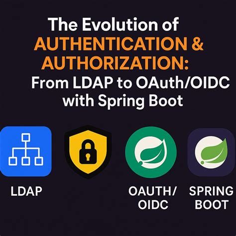 Springboot Springsecurity Oauth2 Oidc Saml Jwt Authentication… Thamizhelango Natarajan