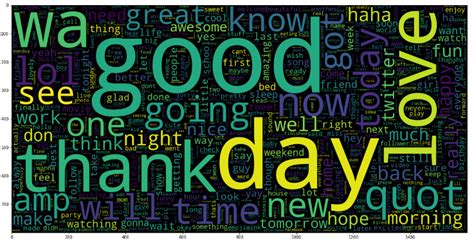 Github Iamalokpandey Twitter Sentiment Analysis